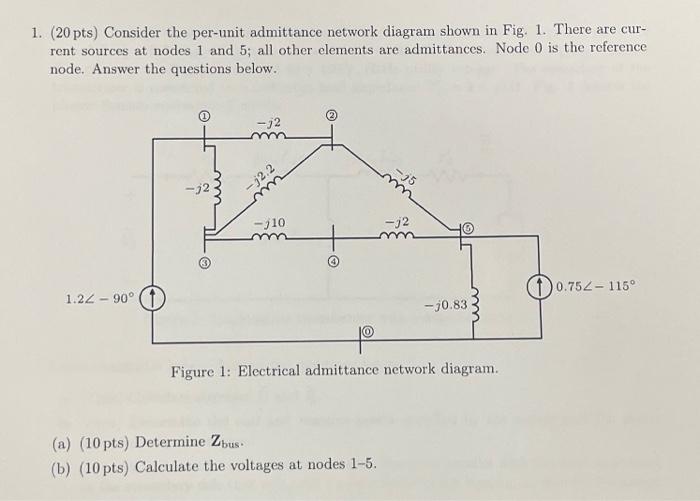 Solved 1. (20 pts) Consider the per-unit admittance network | Chegg.com