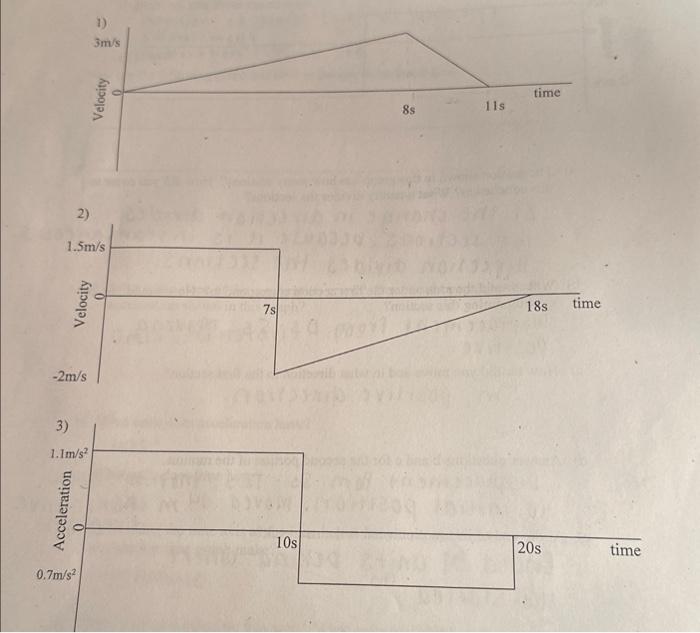 Solved ** Use geometry**Given the graphs find any slopes you | Chegg.com