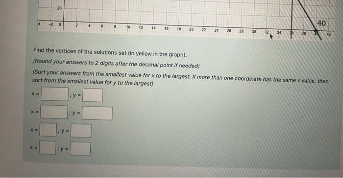 Solved Find the vertices of the solutions set (in yellow in | Chegg.com