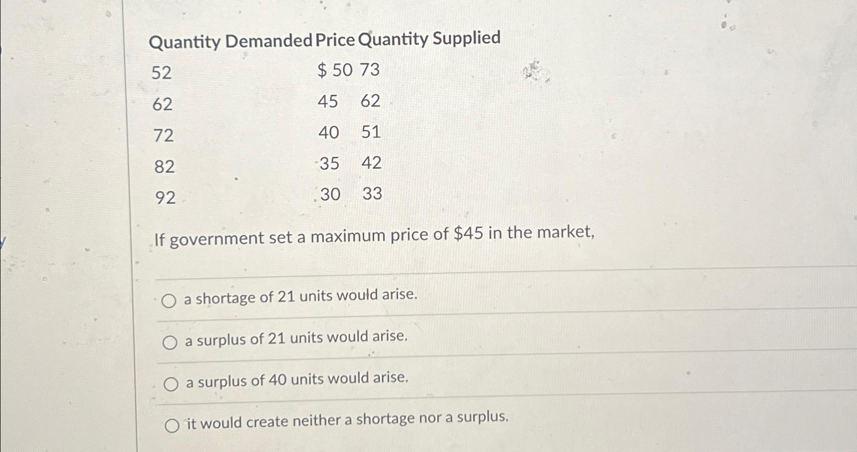 Solved Quantity Demanded Price Quantity | Chegg.com