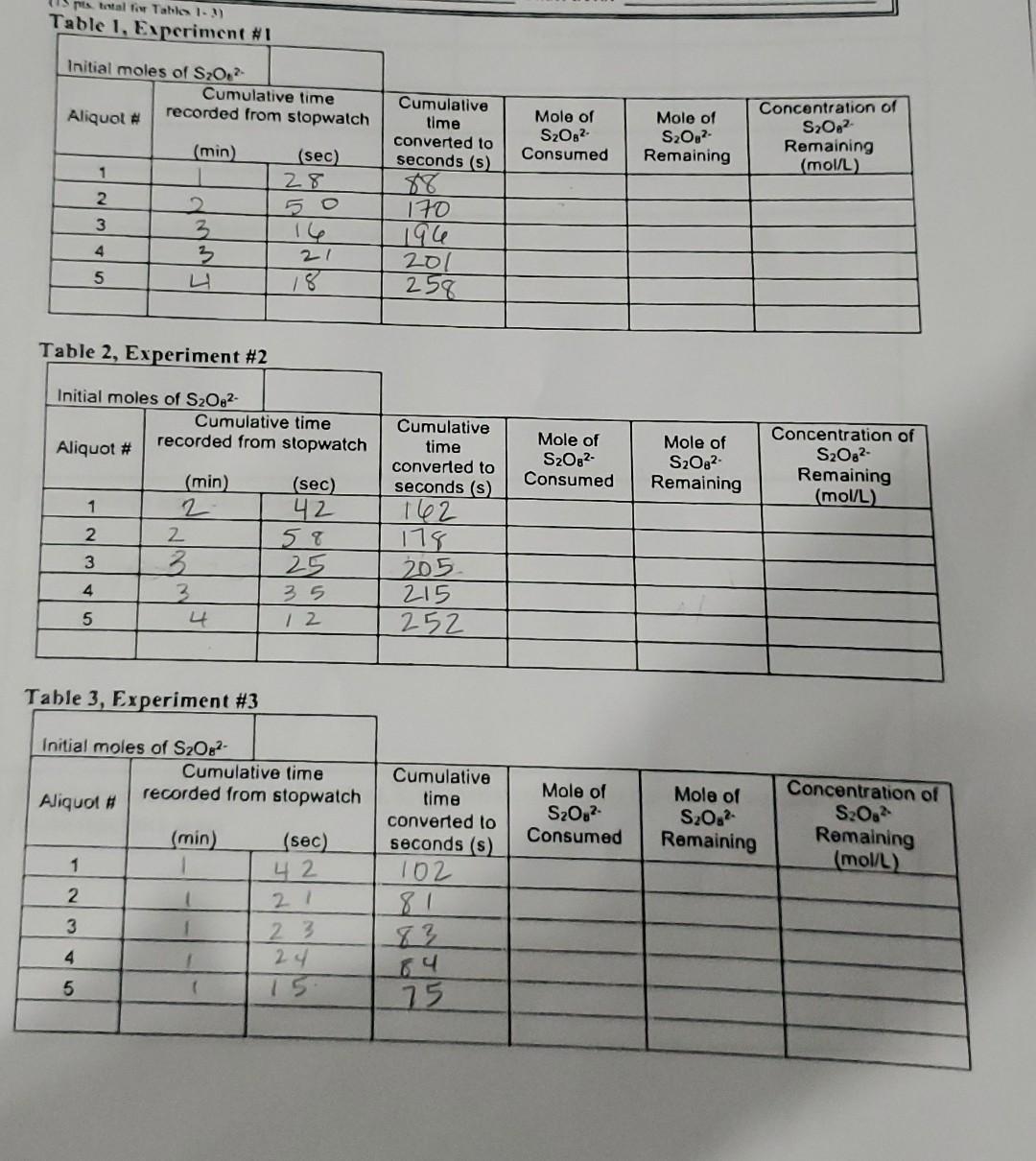 Tahla 9 E......Values for the fint wo columns of the | Chegg.com