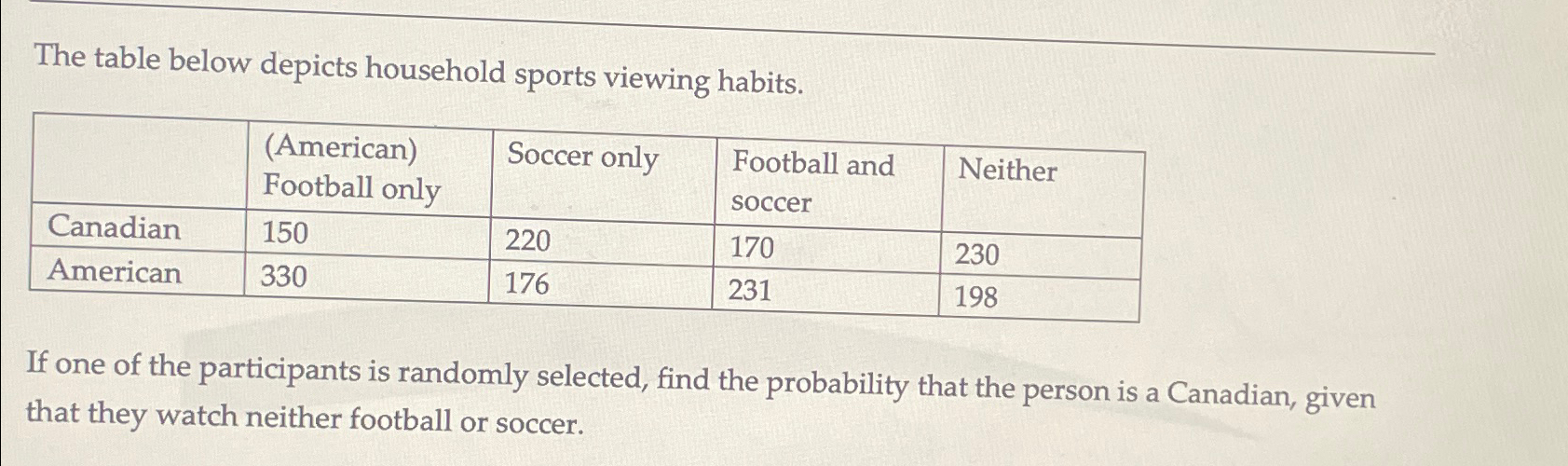 Solved The table below depicts household sports viewing | Chegg.com