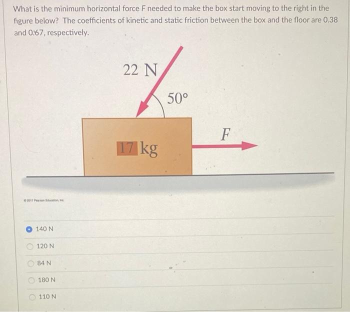 Solved What is the minimum horizontal force F needed to make | Chegg.com