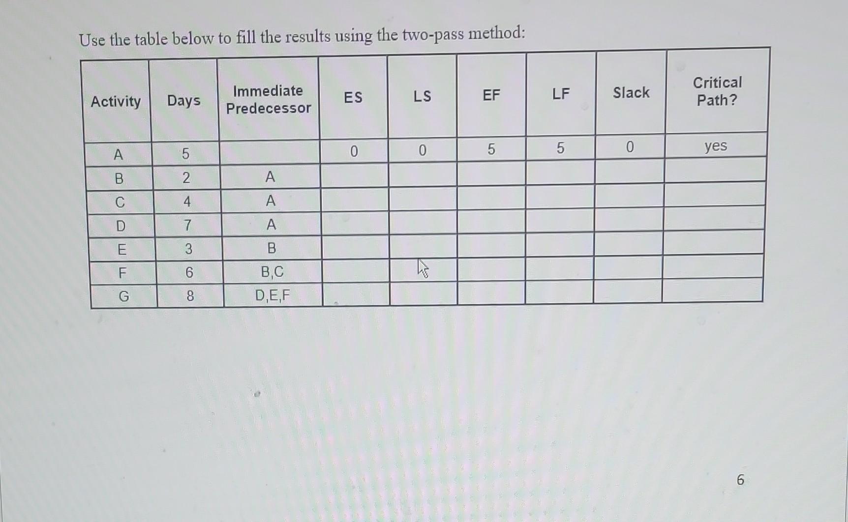 Solved Given the information below, Create a project | Chegg.com