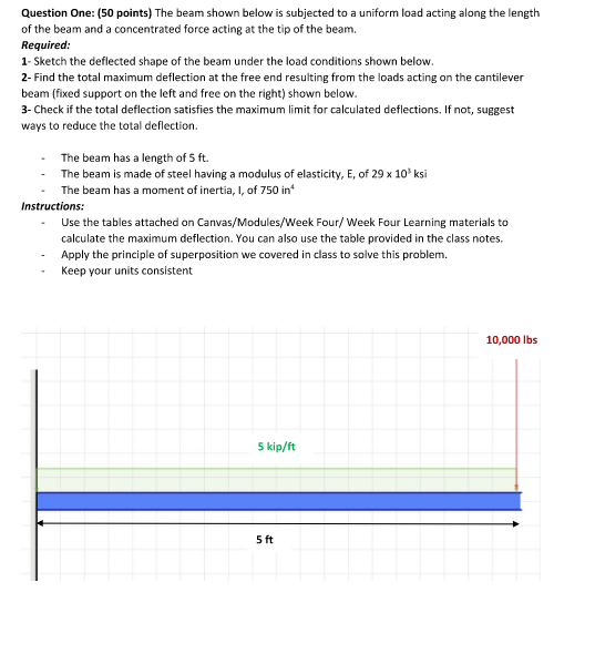 Solved Question One: (50 ﻿points) ﻿The beam shown below is | Chegg.com