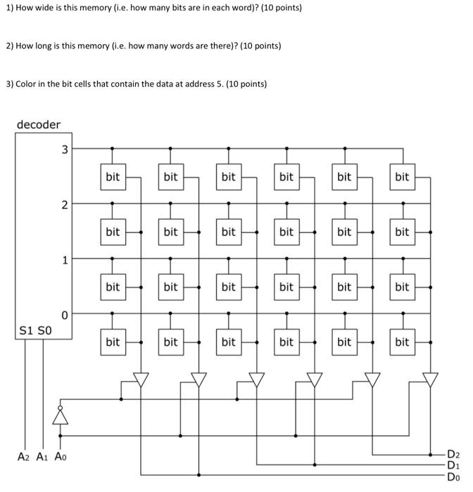 Solved 1) How wide is this memory (i.e. how many bits are in | Chegg.com