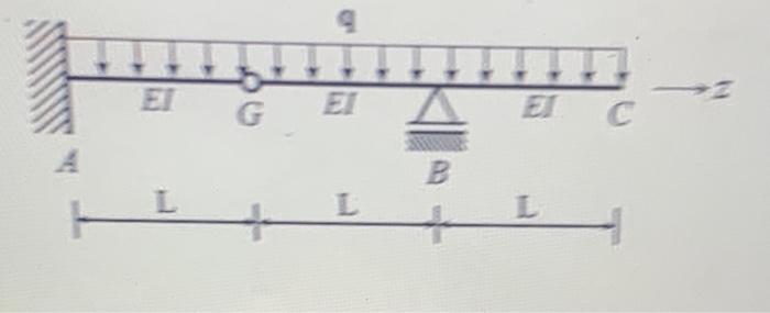 Solved The beam shown in the figure has constant flexural | Chegg.com
