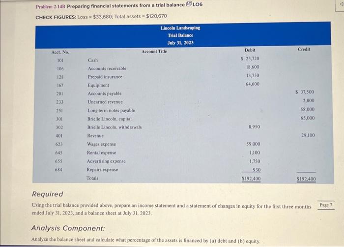 Solved Problem 2.14B Preparing financial statements from a | Chegg.com