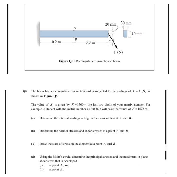 Solved I The beam has a rectangular cross section and is | Chegg.com