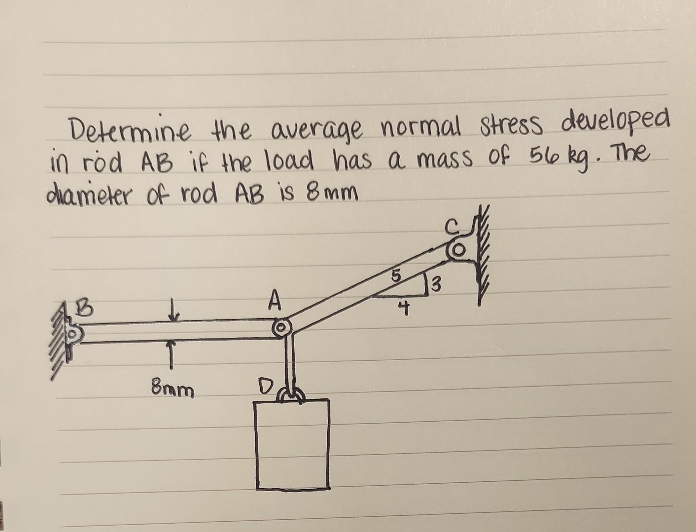 Solved Determine the average normal stress developed in rod | Chegg.com