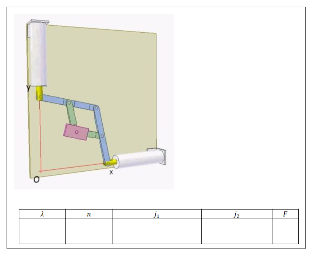 Solved For the given mechanisms below, find the degree of | Chegg.com