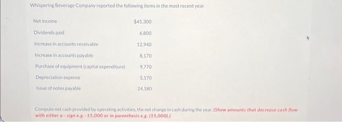 Solved Whispering Beverage Company reported the following | Chegg.com