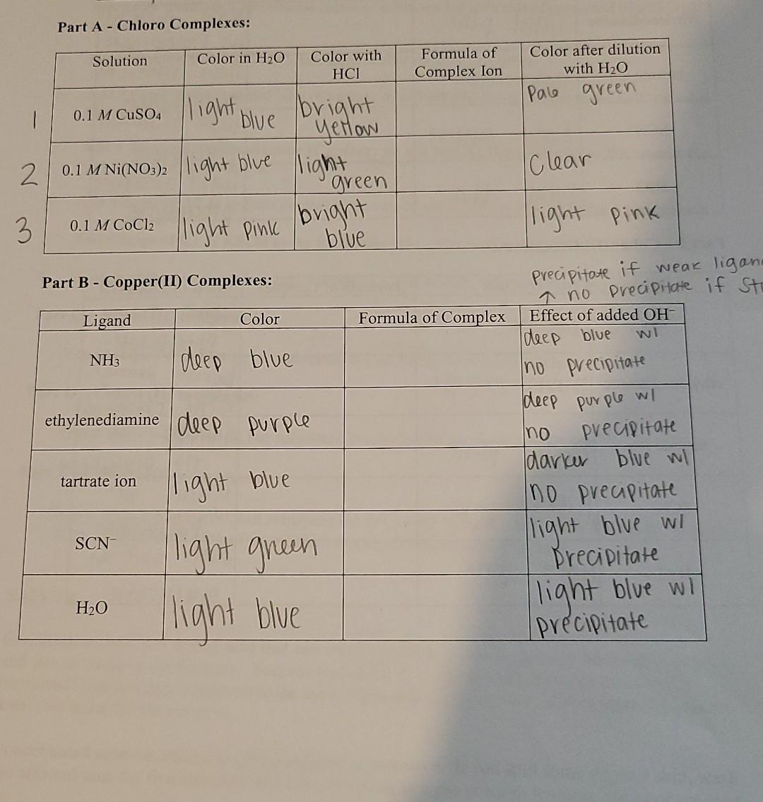 Solved Part A -Chloro Complexes: Solution Color in H2O Color | Chegg.com