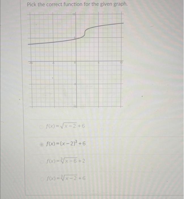 Solved Pick the correct function for the given graph. | Chegg.com
