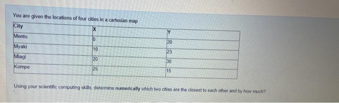 Solved You are given the locations of four cities in a | Chegg.com