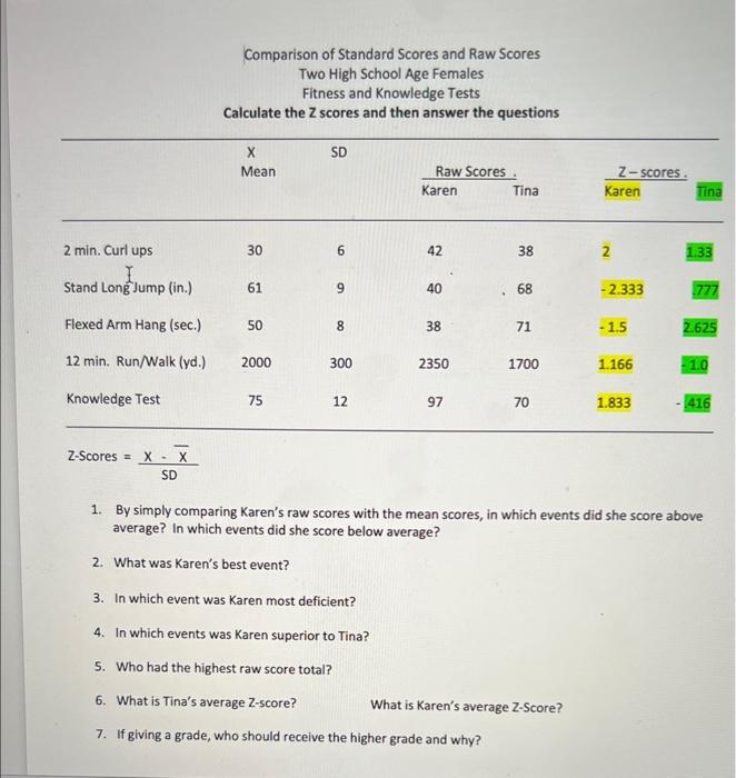 Solved Comparison of Standard Scores and Raw Scores Two High | Chegg.com