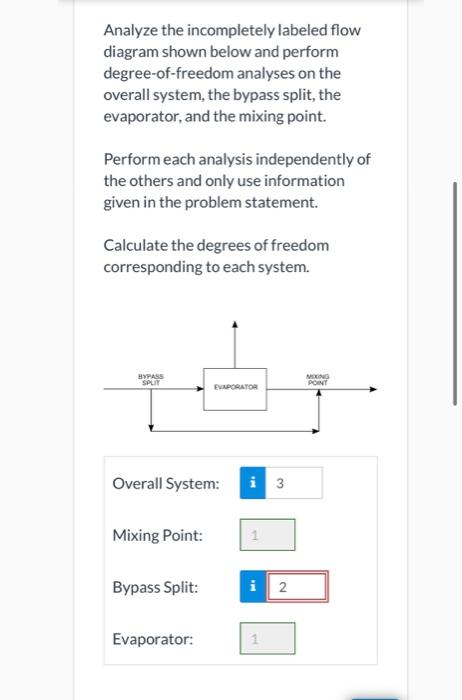 Solved Analyze the incompletely labeled flow diagram shown | Chegg.com