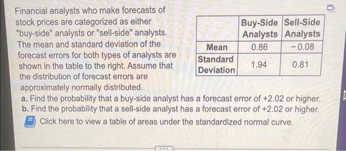 Solved Buy-Side Sell-Side Analysts Analysts Financial | Chegg.com