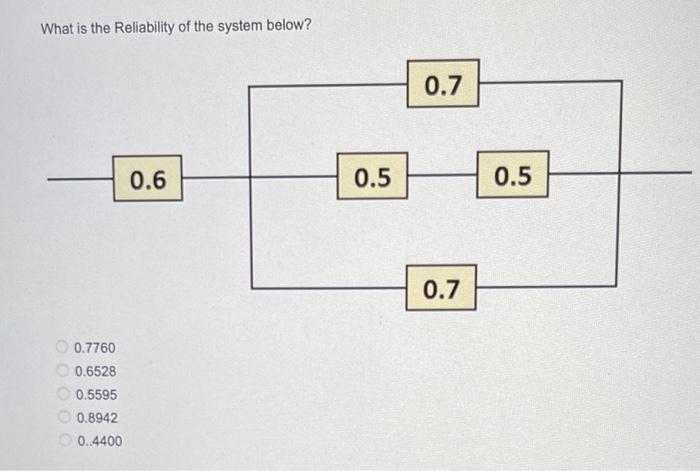 Solved What is the Reliability of the system below? 0.7760 | Chegg.com