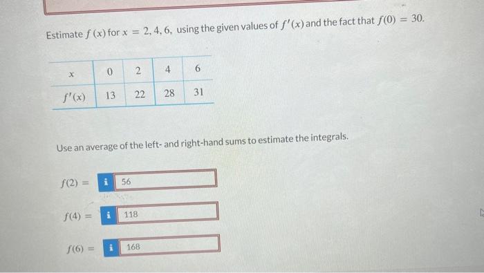 Solved Estimate f(x) for x=2,4,6, using the given values of | Chegg.com