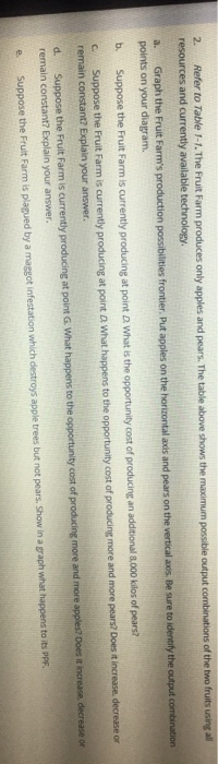 Solved Apples Pears Possible Output Combinations (thousands | Chegg.com