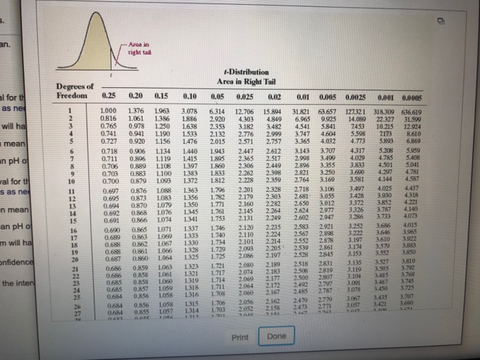 Solved The following data represent the pH of rain for a | Chegg.com