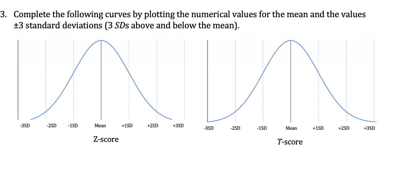 Solved Complete the following curves by plotting the | Chegg.com