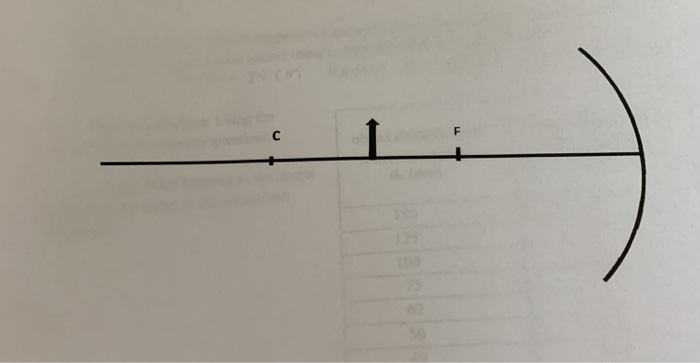 Solved 1. on the template draw three principal rays and | Chegg.com