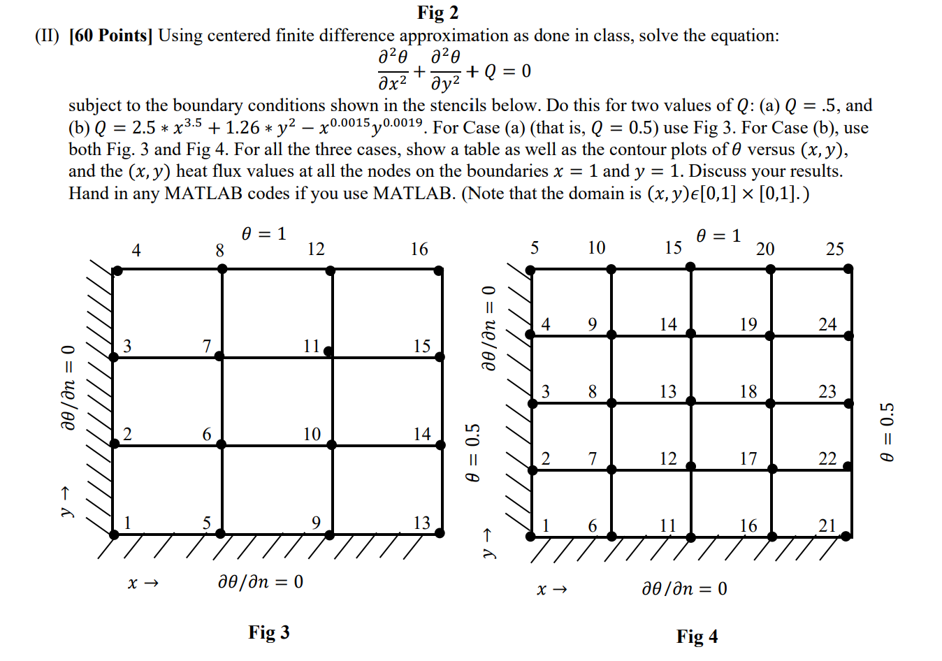 Solved Fig 2(II) [60 ﻿Points] ﻿Using centered finite | Chegg.com