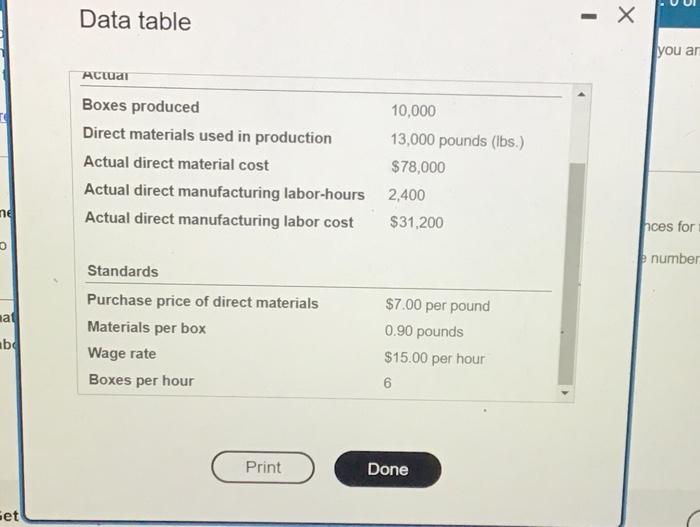 Solved Data table Data table The chocolatier | Chegg.com
