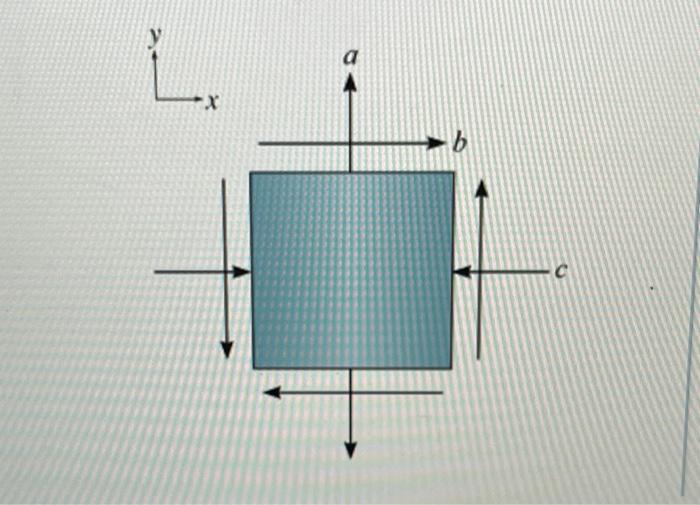 Solved Learning Goal: To determine the in-plane principal | Chegg.com