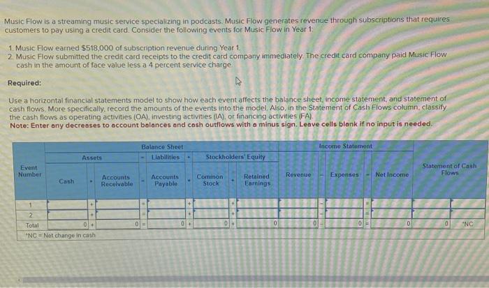 Solved Music Flow is a streaming music service specializing | Chegg.com