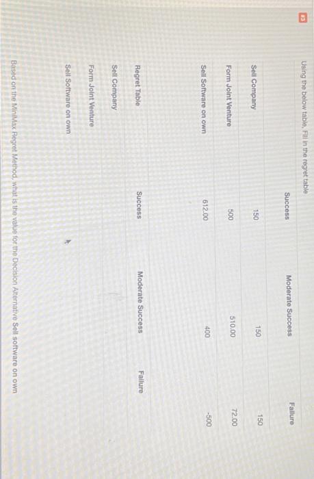 Solved #3 Using the below table, Fill in the regret table | Chegg.com