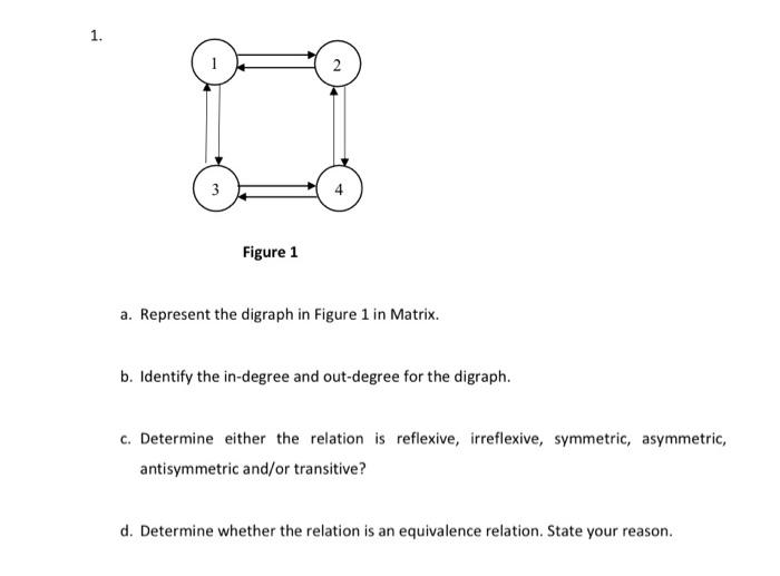 Solved 1. 2. 3 4 Figure 1 a. Represent the digraph in Figure | Chegg.com