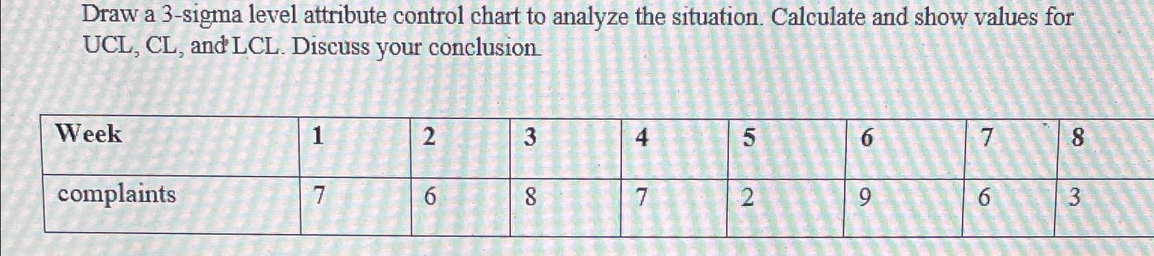 Solved Draw a 3-sigma level attribute control chart to | Chegg.com