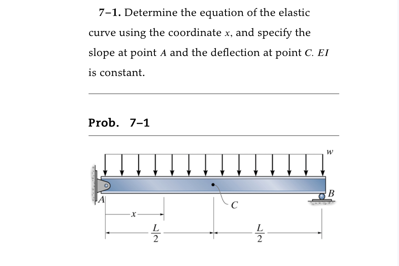 Solved 7-1. ﻿Determine the equation of the elastic curve | Chegg.com