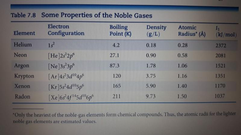 Solved 8.25 Consider the ionic compounds KF, NaCl, NaBr, and | Chegg.com
