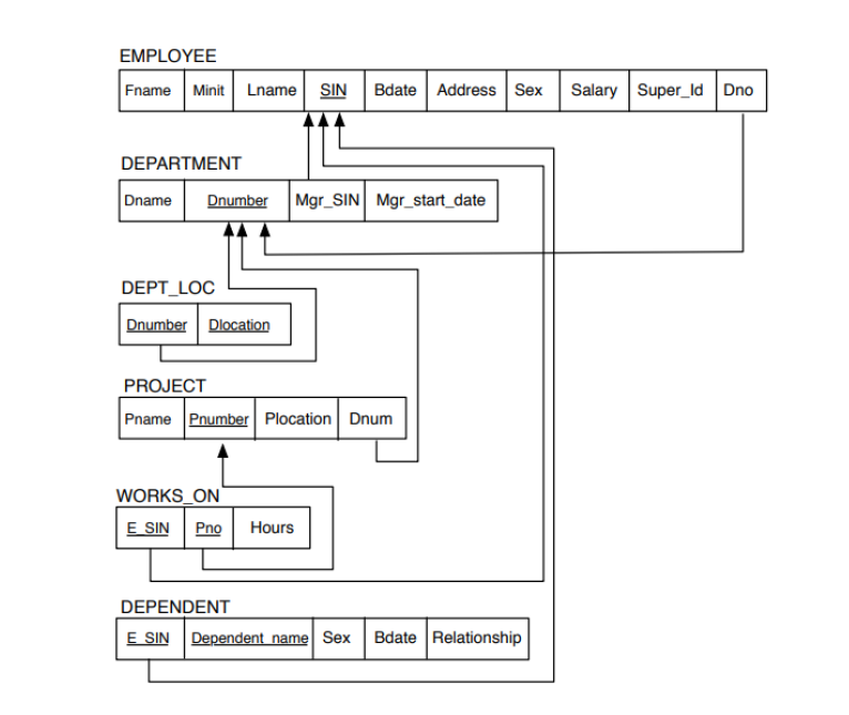 Solved I need help for SQL DDL statements. Please do not use | Chegg.com