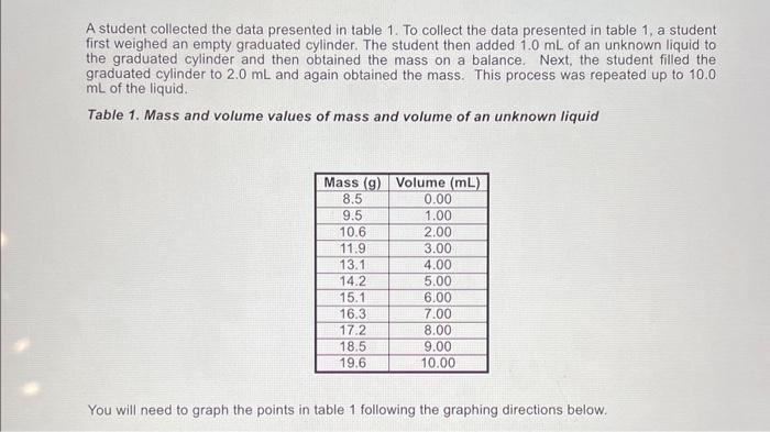 Solved A student collected the data presented in table 1 . | Chegg.com