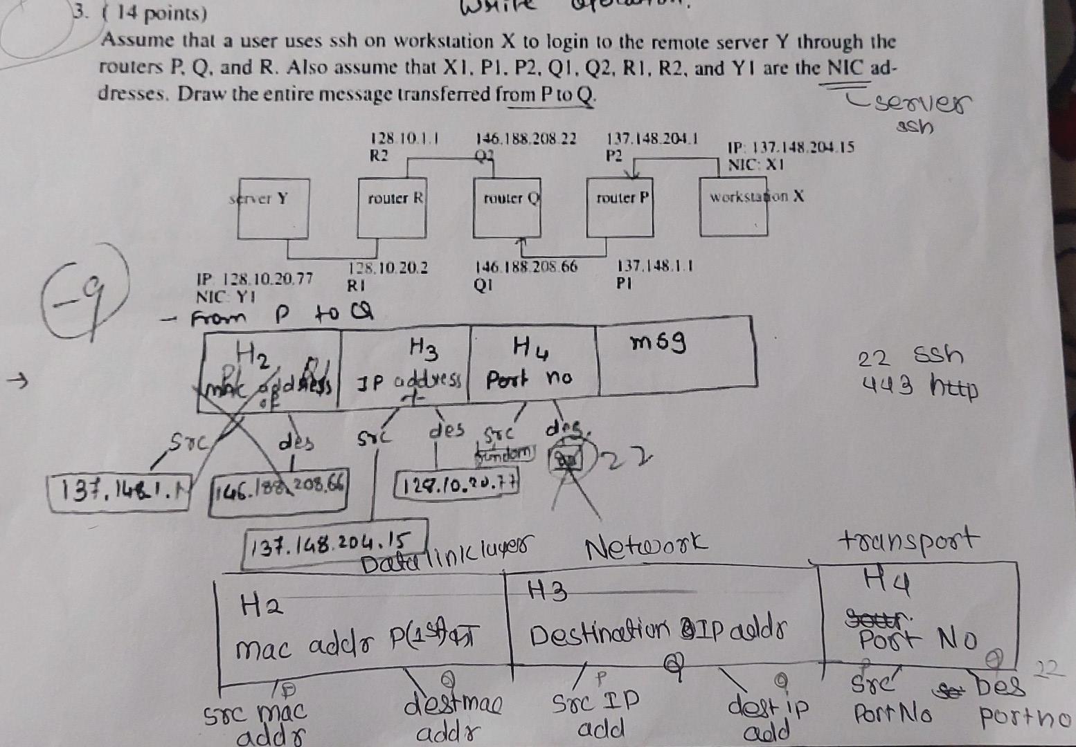 Solved 3. (14 points) Assume thal a user nces ssh on | Chegg.com