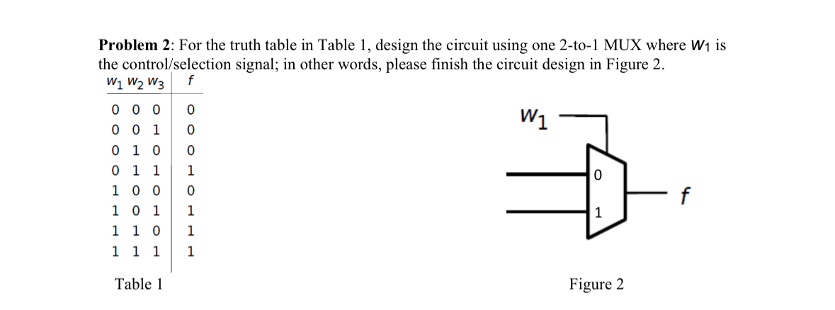 Problem 2: For the truth table in Table 1, ﻿design | Chegg.com