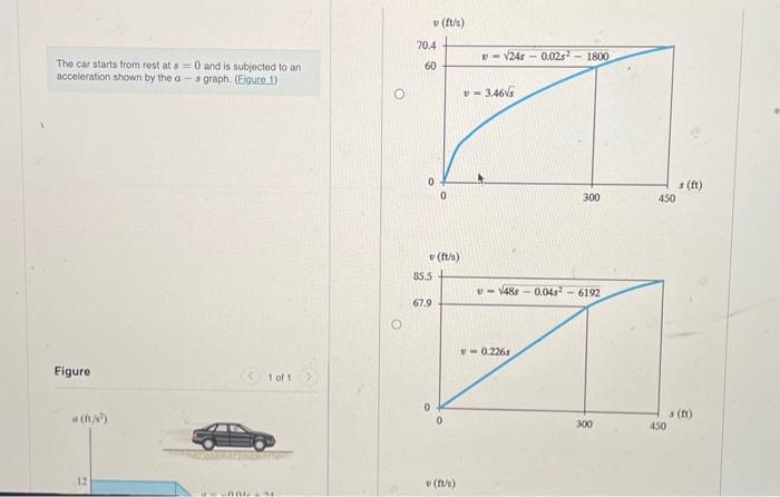 Solved The car starts from rest at s=0 and is subjected to | Chegg.com