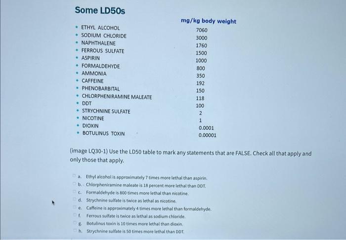 (image LQ30-1) Use the LD50 table to mark any | Chegg.com
