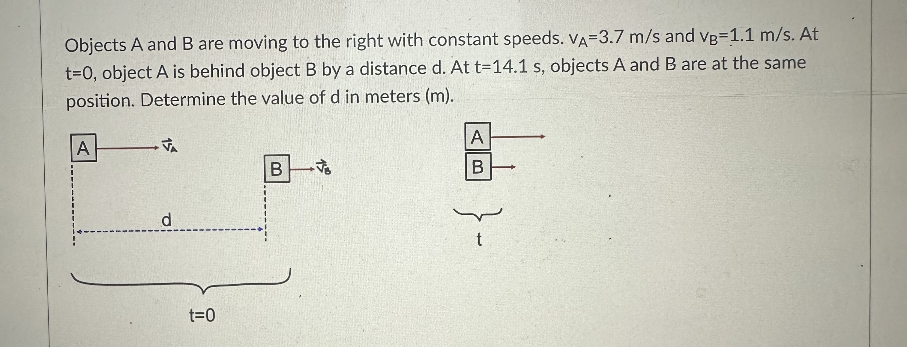 Solved Objects A and B ﻿are moving to the right with | Chegg.com