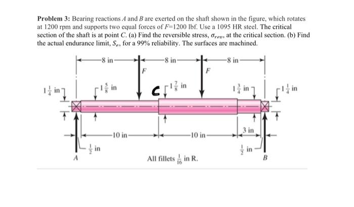 Solved Problem 3: Bearing reactions A and B are exerted on | Chegg.com