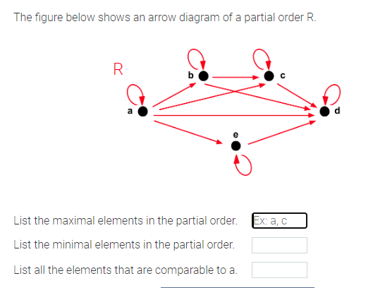 Solved The figure below shows an arrow diagram of a partial | Chegg.com