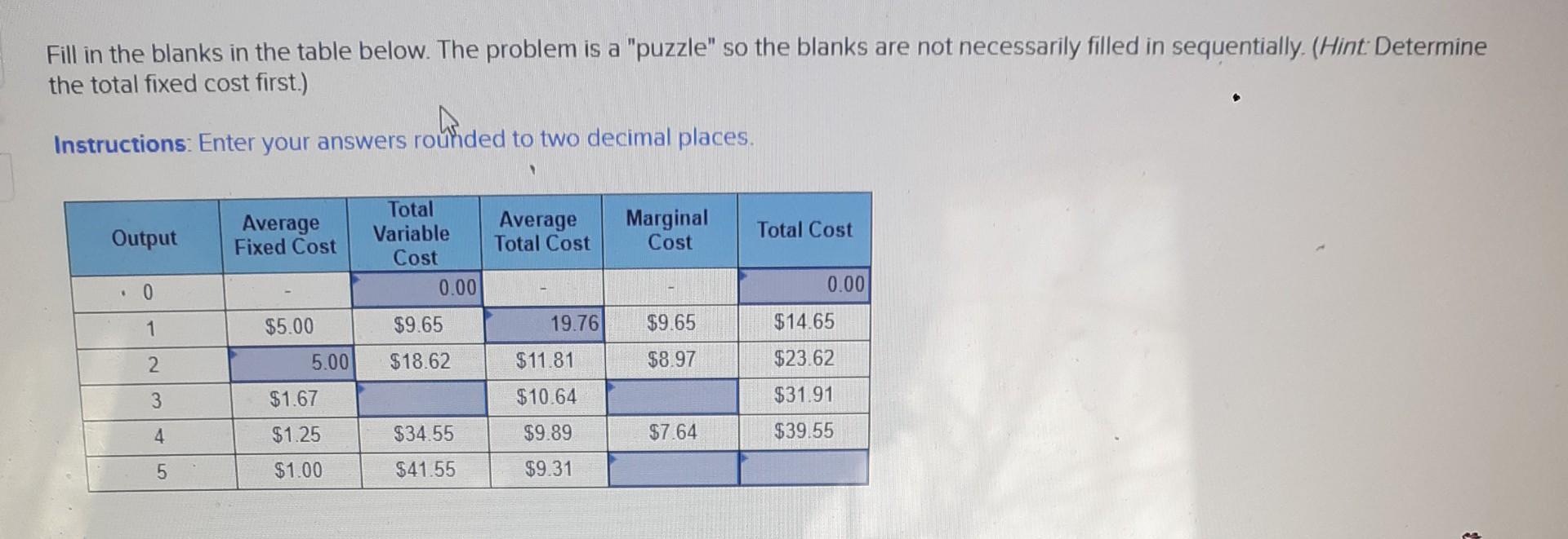 Solved Fill in the blanks in the table below. The problem is | Chegg.com