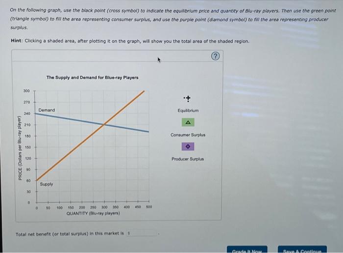 Solved On the following graph, use the black point (cross | Chegg.com