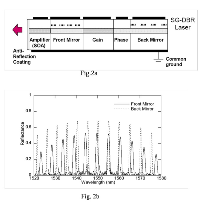 Solved (a) Fig. 2a shows the structure of a | Chegg.com