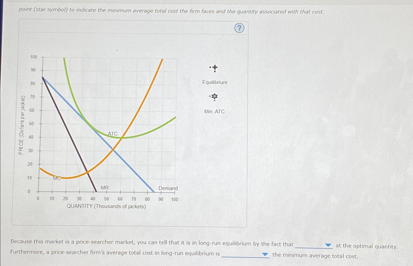 Solved point (star symbol) ﻿to indicate the minimum average | Chegg.com